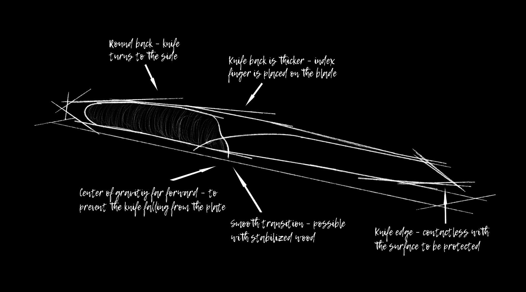 Form follows function